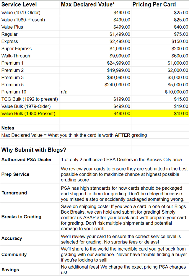 PSA Group Grading Submission – Blogs Hobby Shop